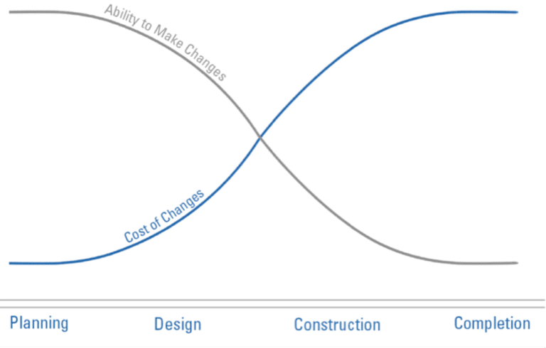 Why pre-FEED engineering is more important than ever - Aquaterra Energy