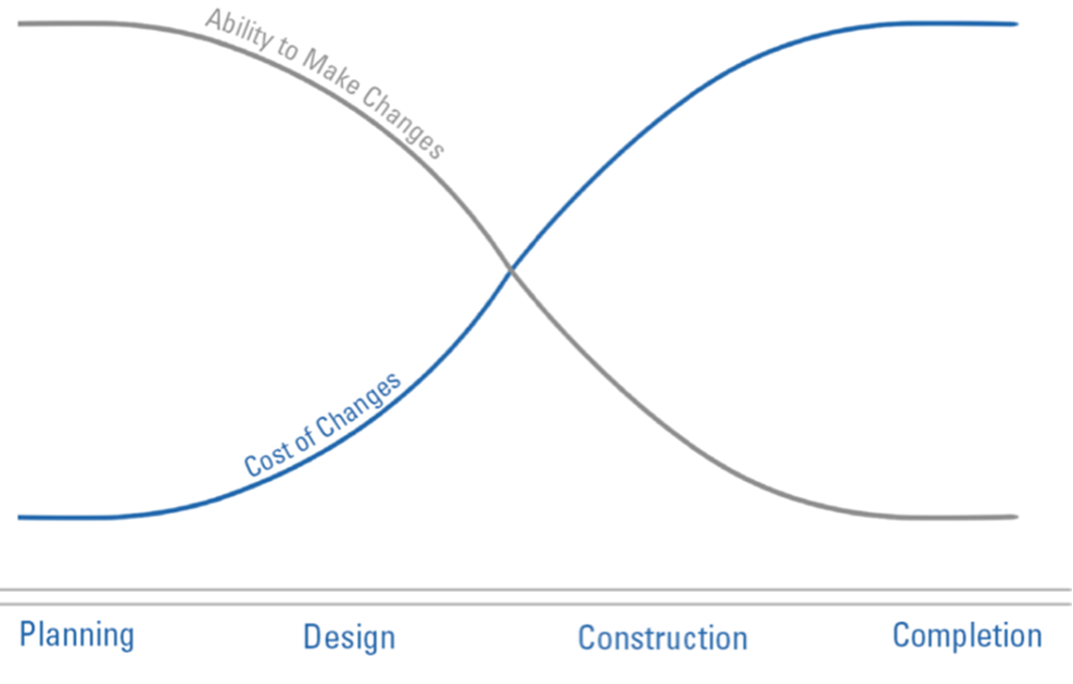 Why pre-FEED engineering is more important than ever - Aquaterra Energy
