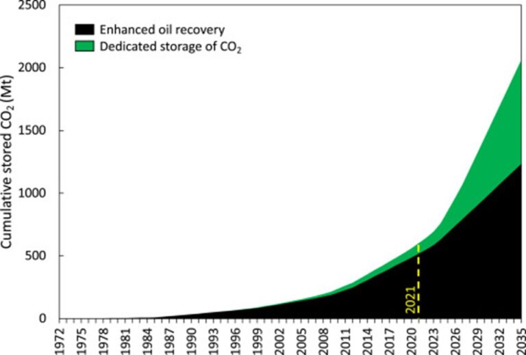 Offshore carbon capture and storage: past, present & future - Aquaterra ...