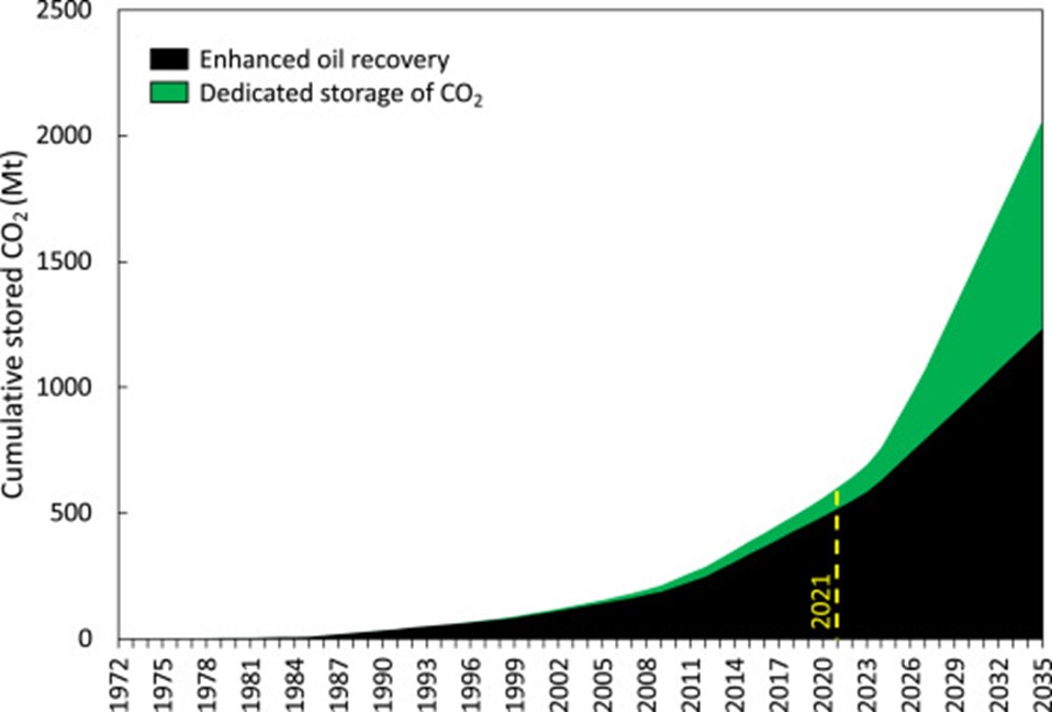 Offshore carbon capture and storage: past, present & future - Aquaterra ...