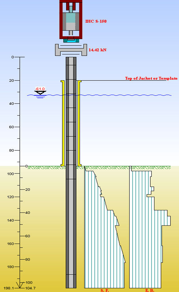 Pile Driving Analysis provides added safety to personnel and equipment ...